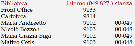 Elenco telefonico del personale del Dipartimento | DIPARTIMENTO DI ...