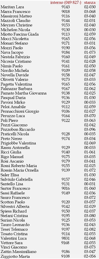 Elenco telefonico del personale del Dipartimento | DIPARTIMENTO DI ...