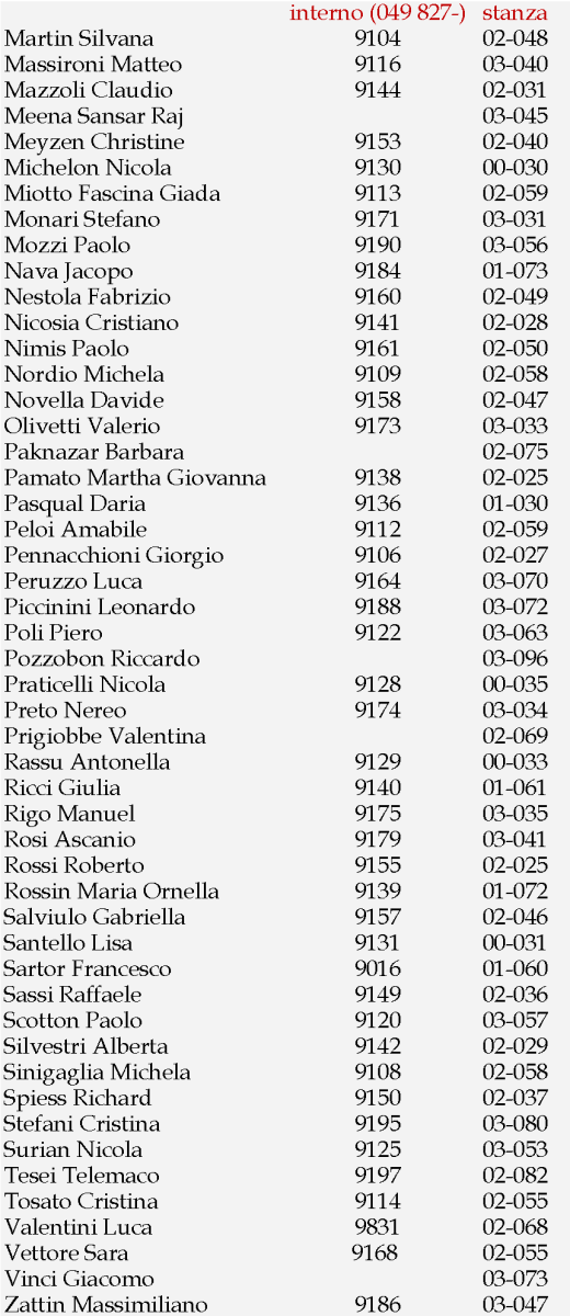 Elenco telefonico del personale del Dipartimento | DIPARTIMENTO DI ...